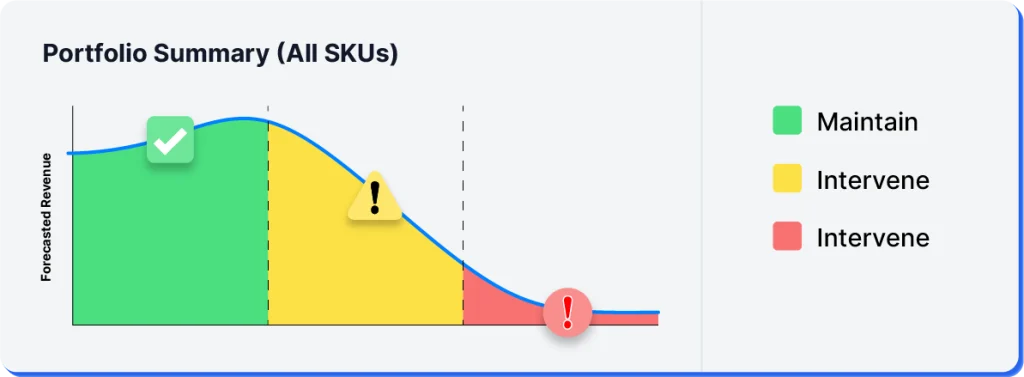 The SKU Rationalization and SKU Analysis Guide