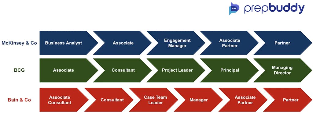 The Consulting Career: Navigating Roles, Responsibilities, and Daily ...