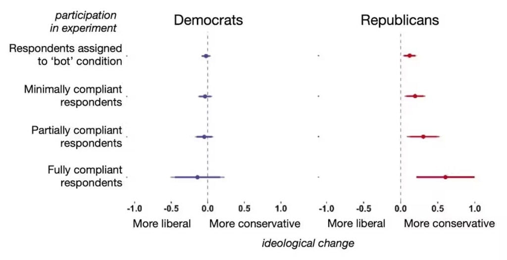 Algorithms and outrage: How social media shapes political hostility