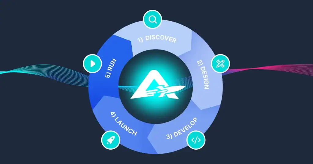 AnswerRocket’s GenAI Consulting Services: Accelerating Enterprise AI Results - AnswerRocket