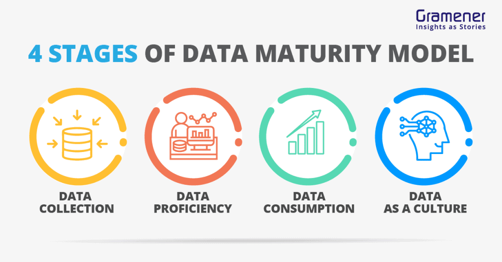 Data Maturity: A Journey That Involves Much More than Data
