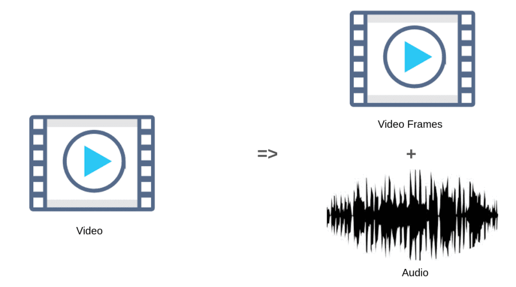 Analyzing Soap Operas With Audio Analytics - Background Music Analysis