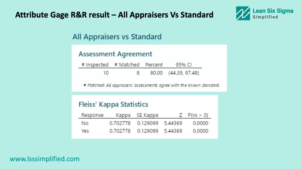 Attribute Gage R&R - A Step by Step approach - LSSSimplified
