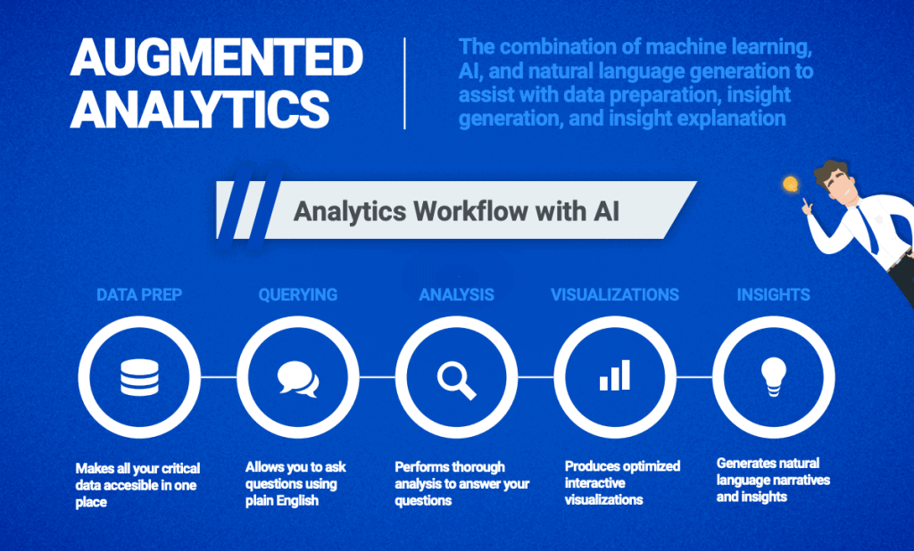 Retail Analytics Guide - AnswerRocket