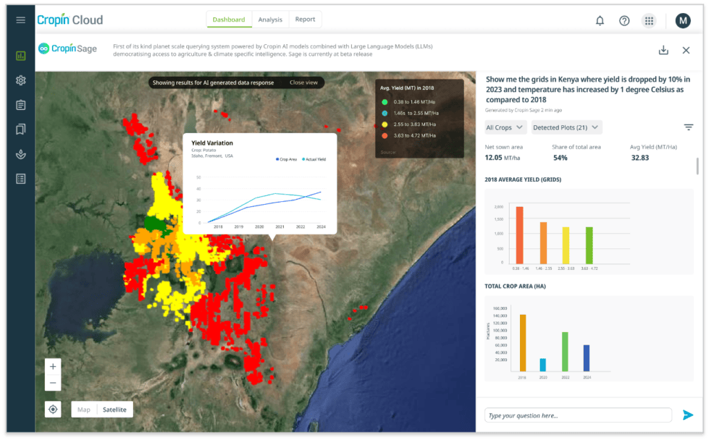 Cropin launches Sage: World’s first real-time AI-powered agri ...