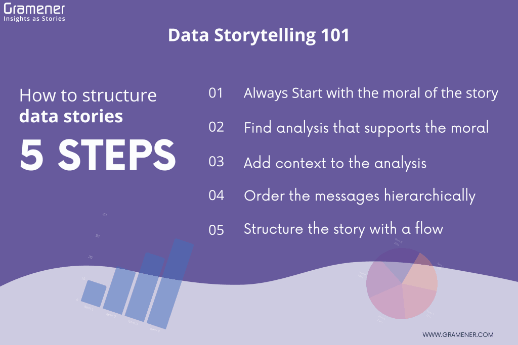 5 Data Storytelling Tips to Organize and Visualize Meaningful Insights 5 Data Storytelling Tips to Organize and Visualize Meaningful Insights