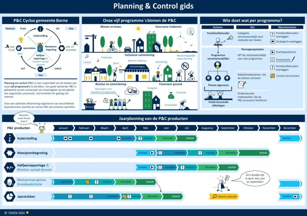 Beeldspraak in bedrijfsvoering | TEKEN IDEE
