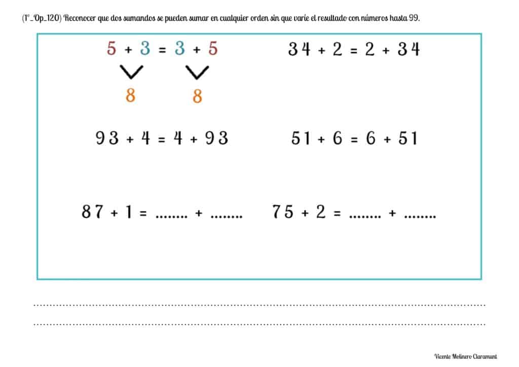 🔢 Aprender a Sumar 🔢 Actividades y Ejercicios 2024