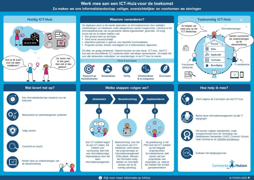 Met een infographic maak je complexe informatie begrijpelijk