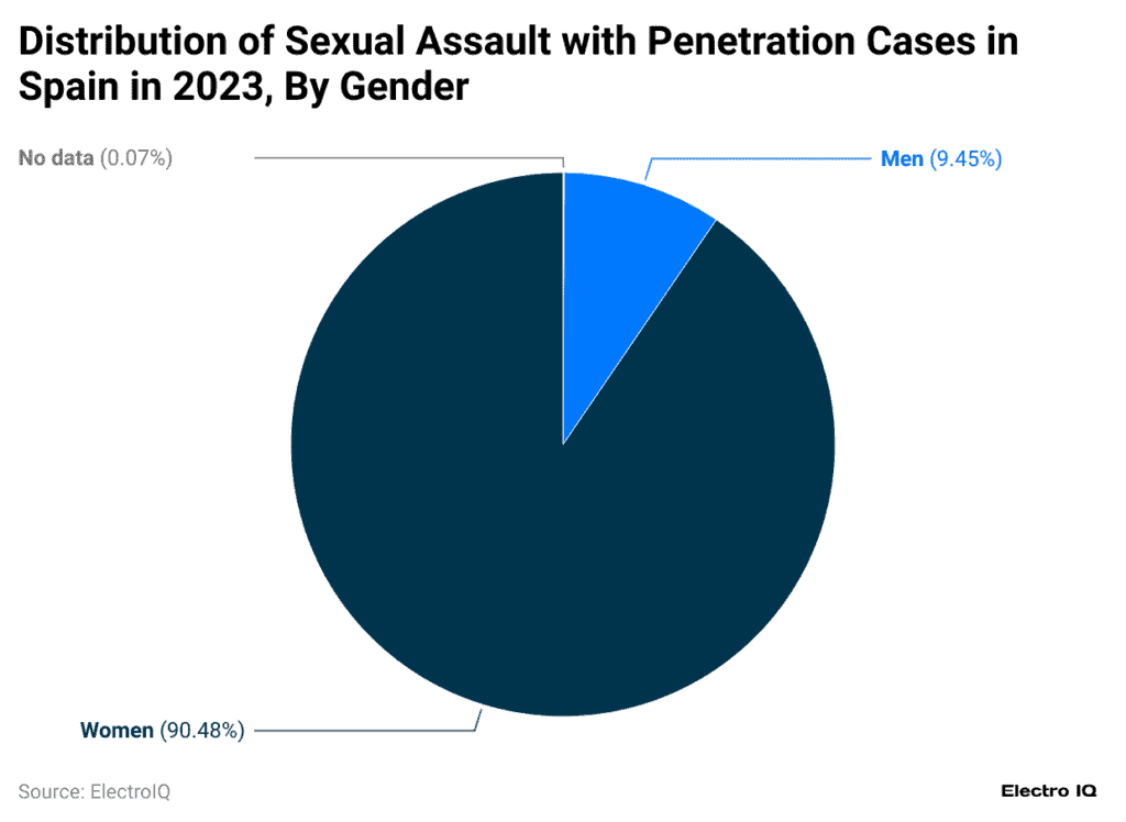 Sexual Assault Statistics and Facts (2025)
