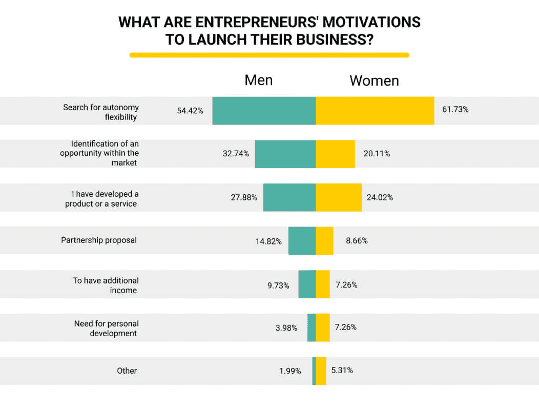 Women Entrepreneurship Statistics By Industry And Facts (2025)