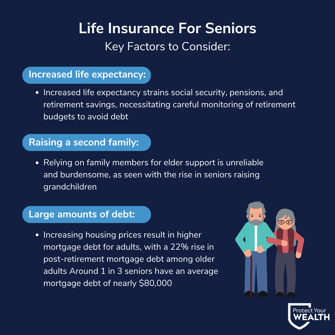 Ultimate Guide to Life Insurance for Seniors in Canada [2023] | Protect ...