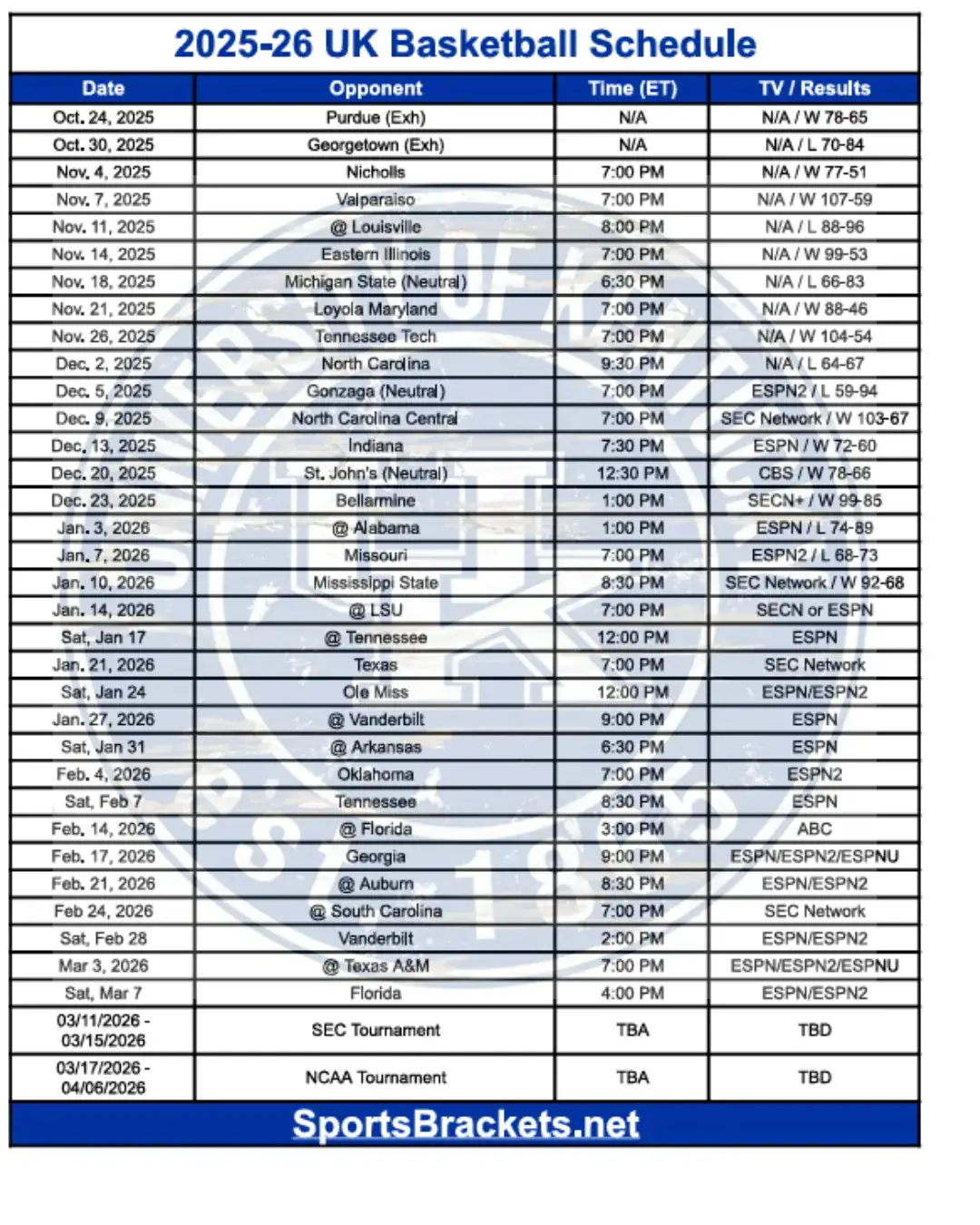 Printable 2025-26 Kentucky Basketball Schedule with Results & TV ...