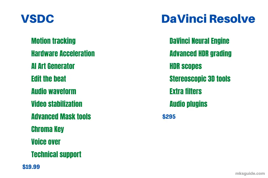 VSDC vs. DaVinci Resolve - Which Program is for You?