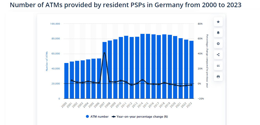 ATM Statistics By Market Size, Trends And Facts (2025)