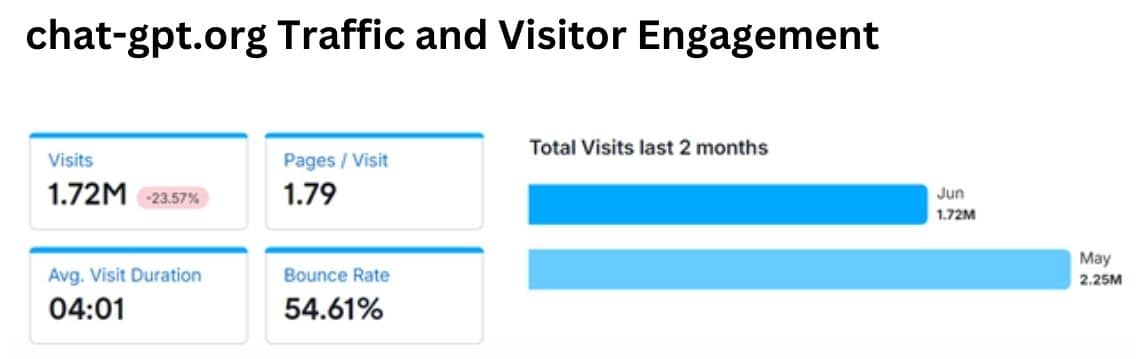 ChatGPT-4 Statistics By Revenue, Traffic, Visitors And Country