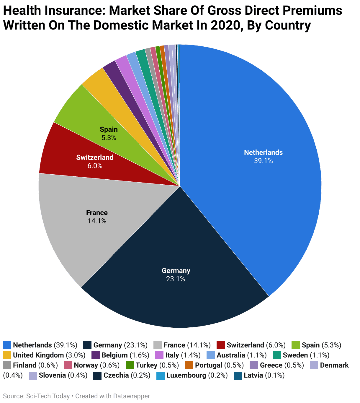 Insurance Industry Statistics and Facts (2025)