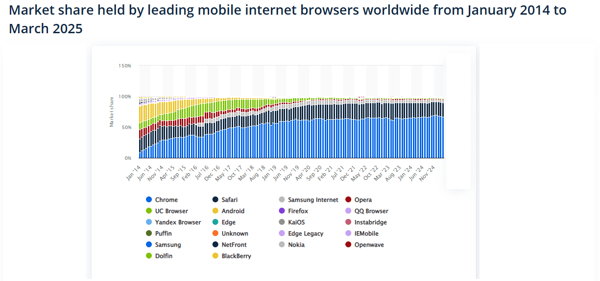Firefox Statistics And Facts (2025)