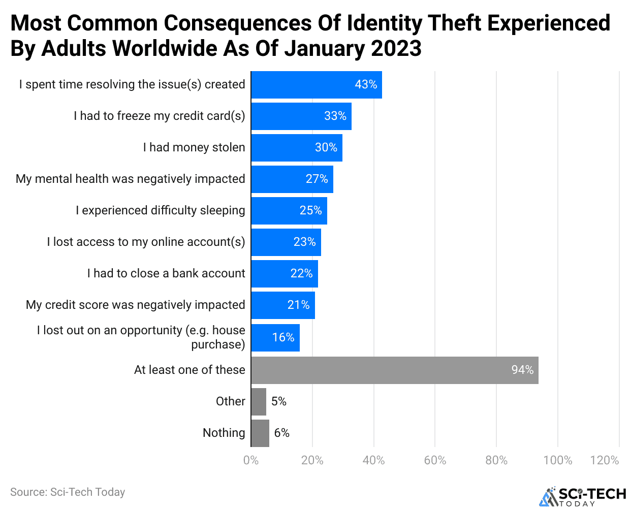Identity Theft Statistics By Country And Facts (2025)