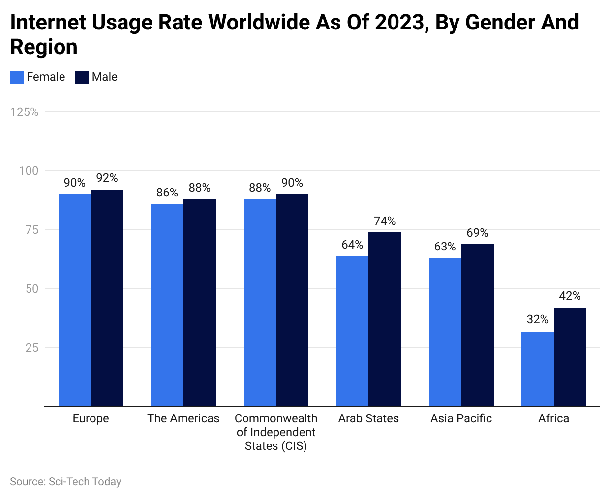 Internet Statistics By Country, Demographics And Facts (2025)