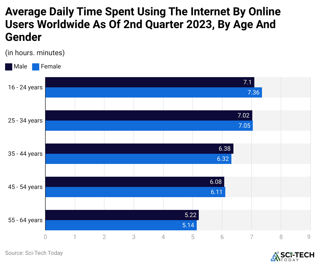 Digital FootPrint Statistics By Internet Usage and Facts (2025)