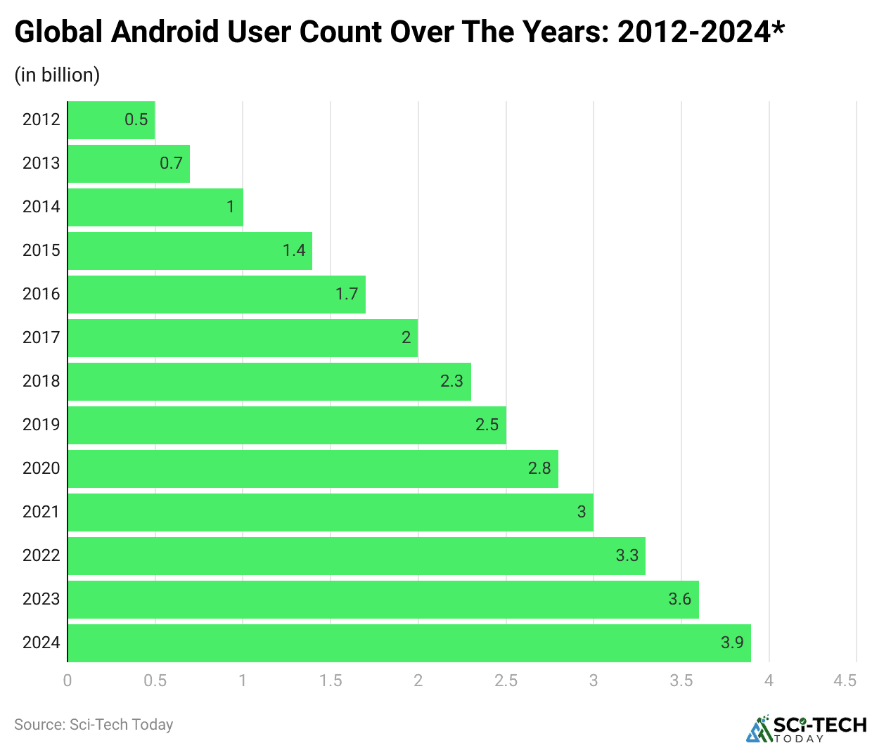 Android vs iOS Statistics By Users, Revenue and Facts (2025)