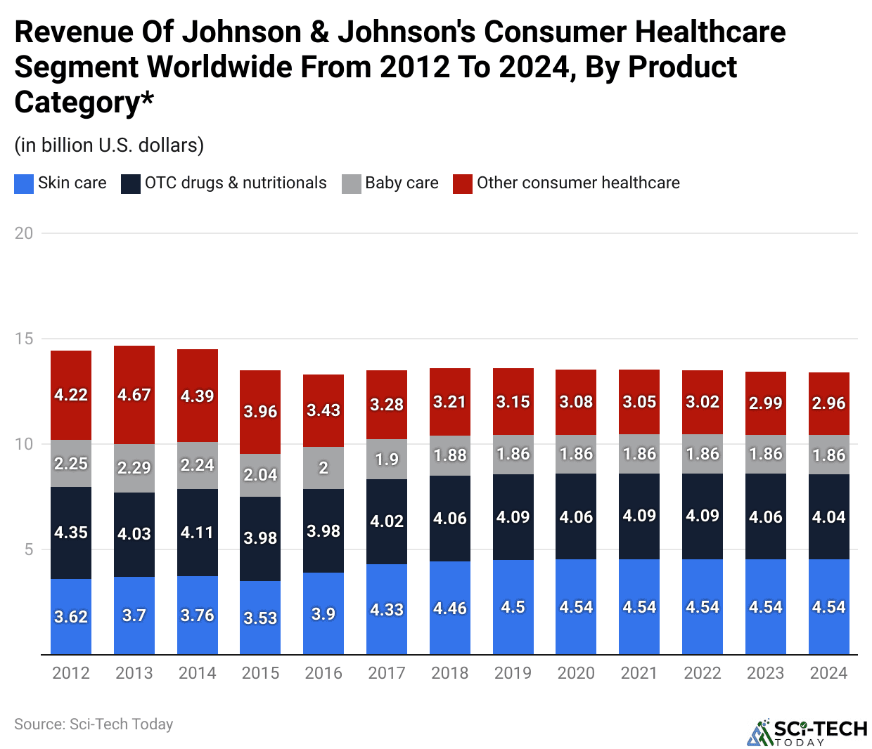 Johnson & Johnson Statistics By Revenue and Facts [2024*]