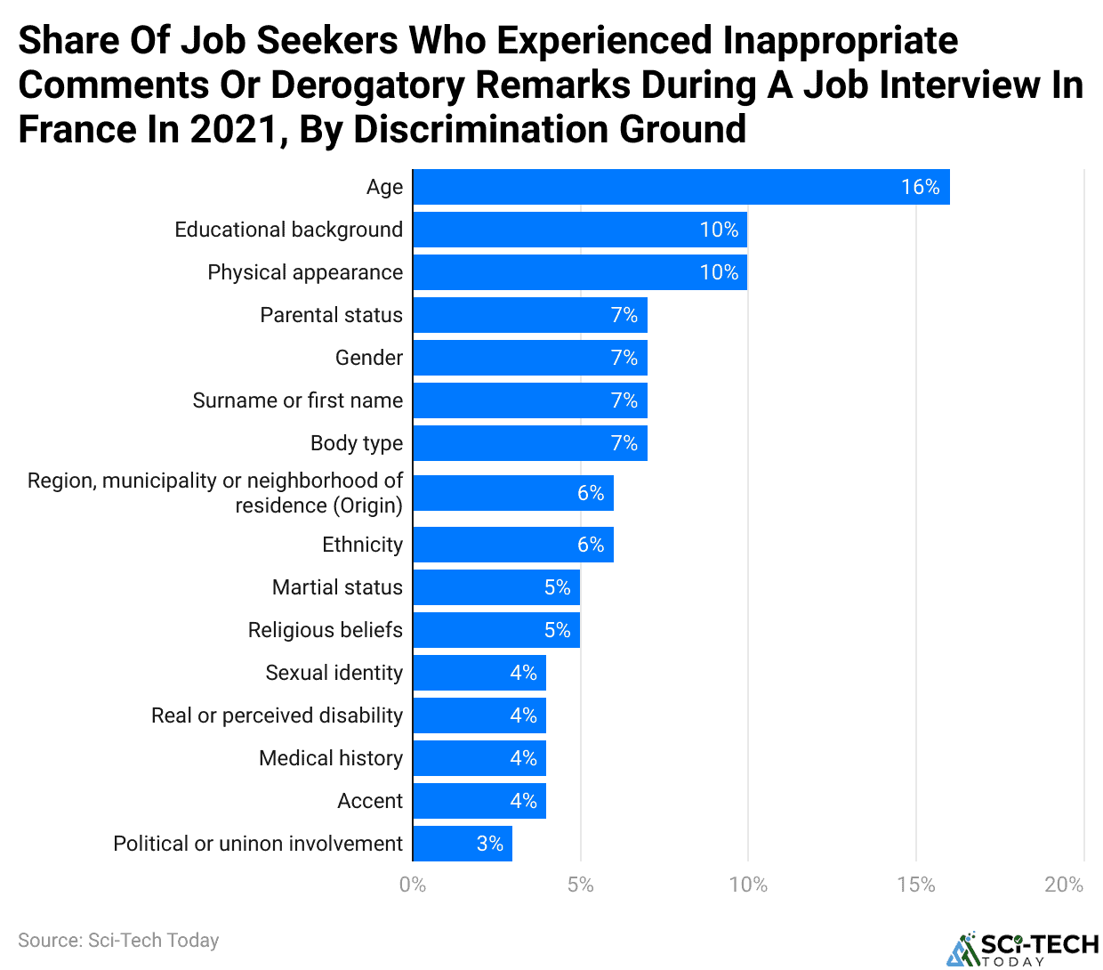 Job Interview Statistics 2025 By Country, Failure And Demographic