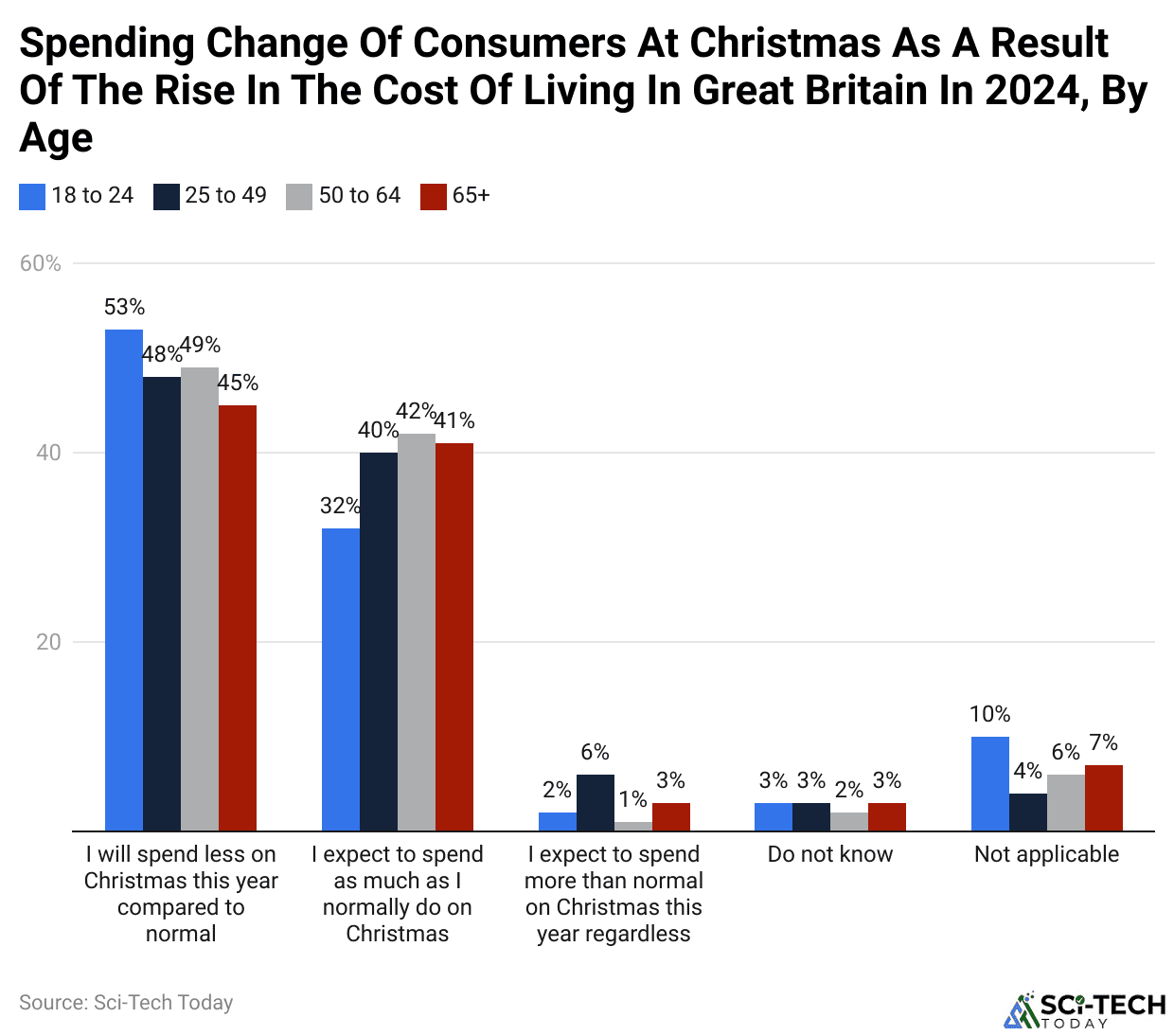 Christmas Spending Statistics and Facts (2025)