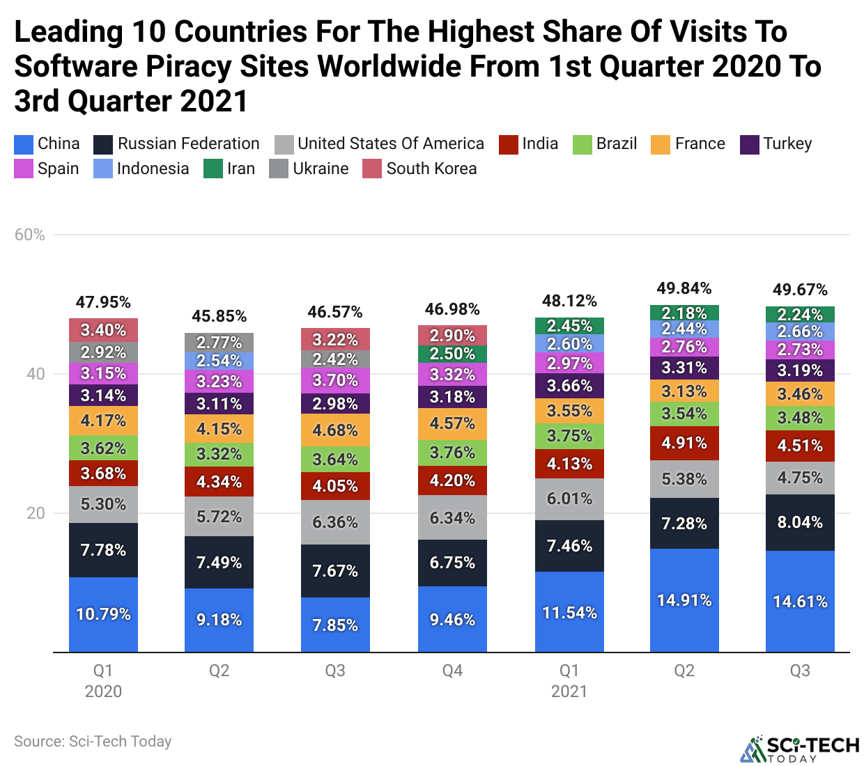Piracy Statistics By Media Sector, Streaming And Facts (2025)