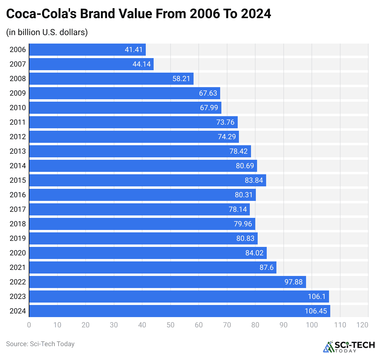 Coca-Cola Statistics By Product, Revenue and Facts (2025)