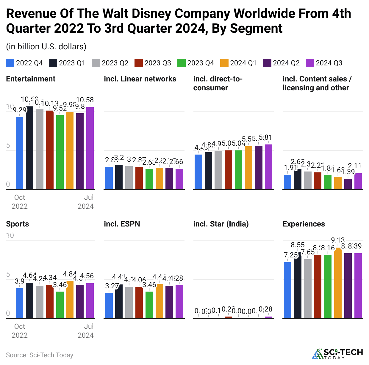 Walt Disney Statistics By Revenue, Users And Facts (2025)