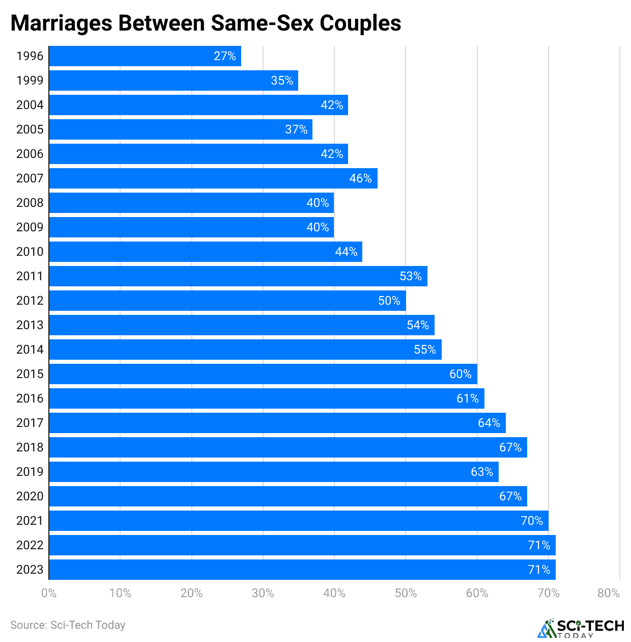 LGBT Statistics By Employment, Education And Facts (2025)