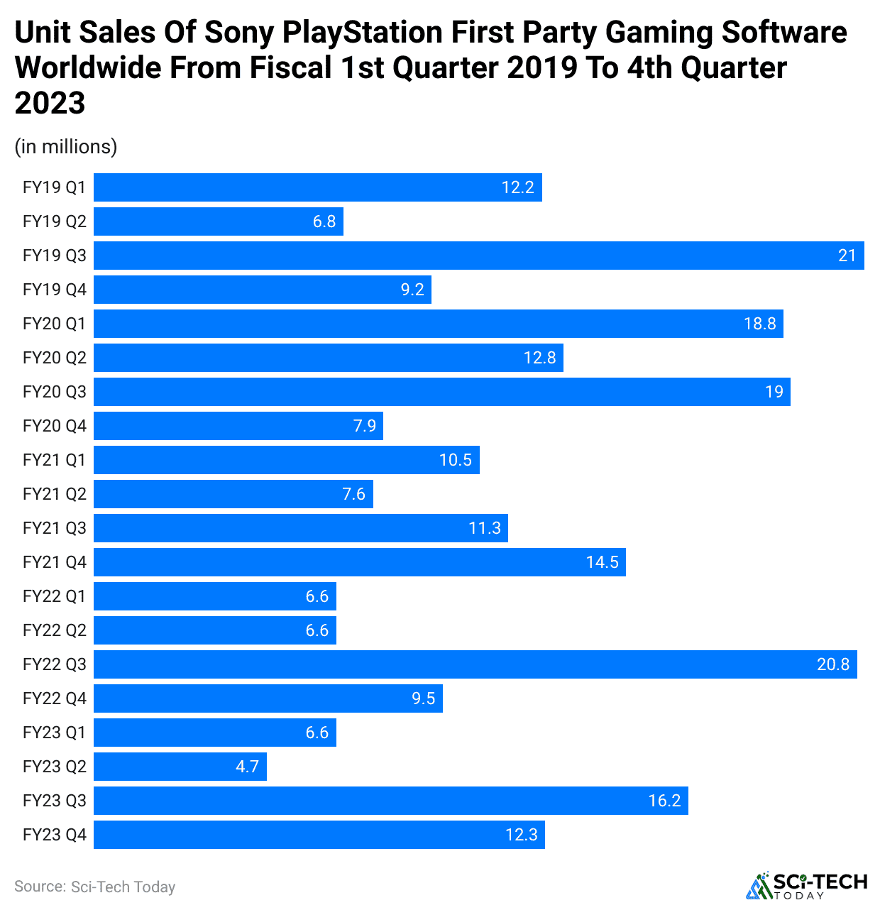 PlayStation Statistics By Revenue, Sales And Facts (2025)