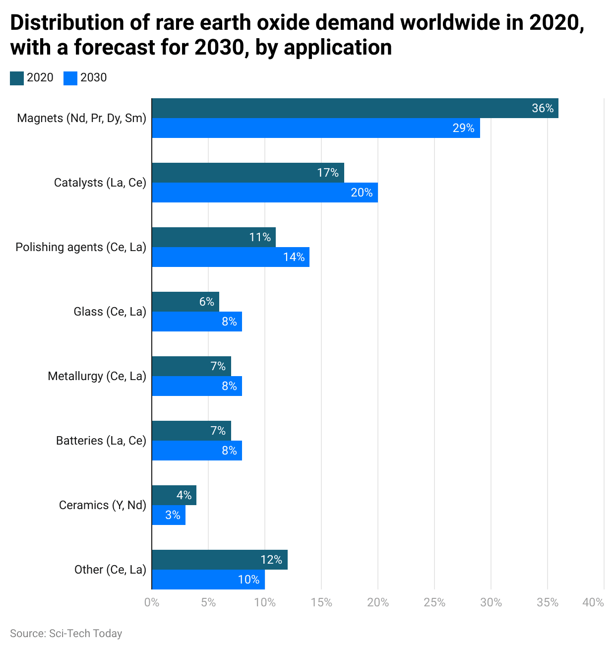 Earth Statistics By Dimensions, Characteristics And Facts (2025)