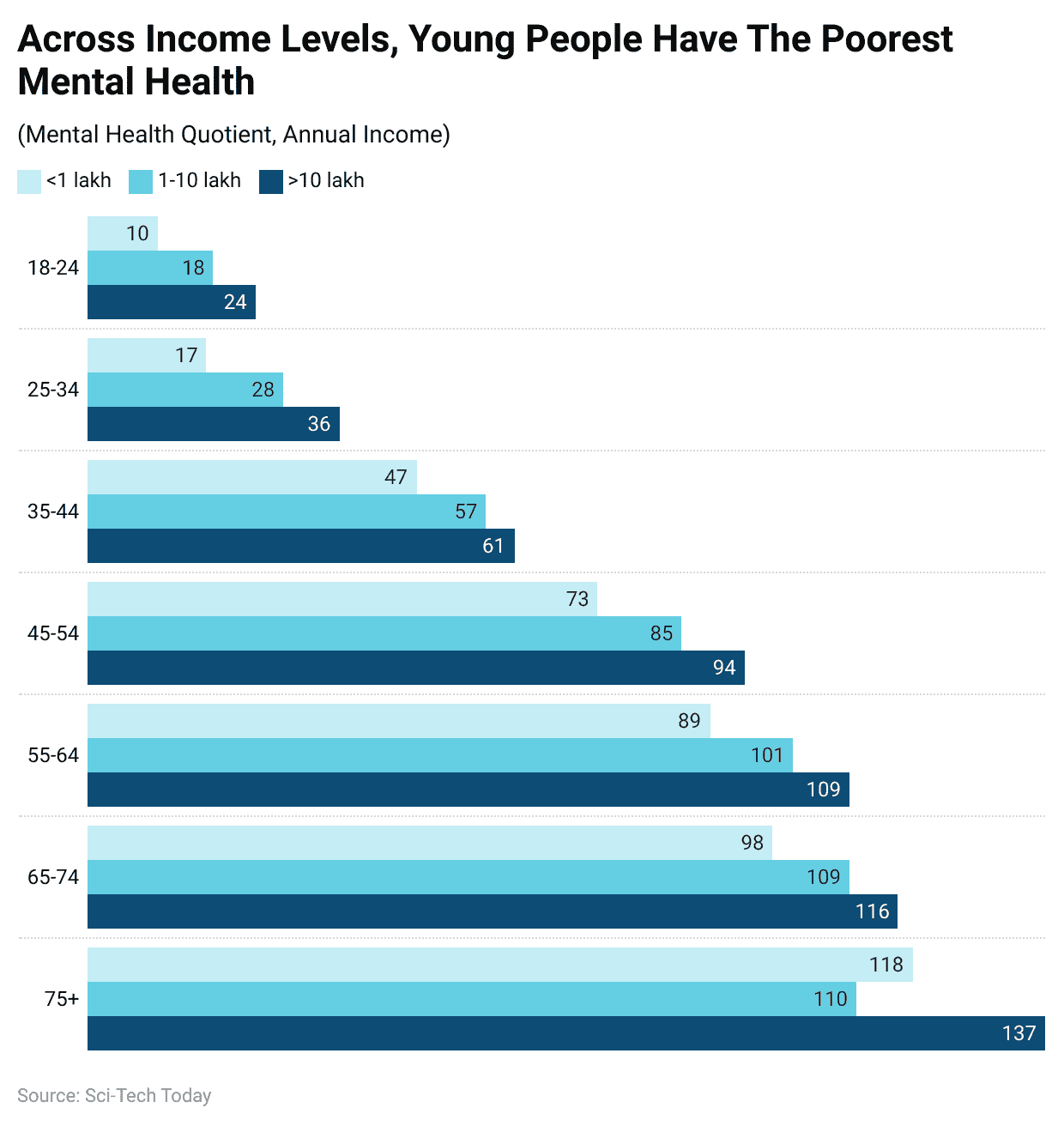 Mental Health Statistics