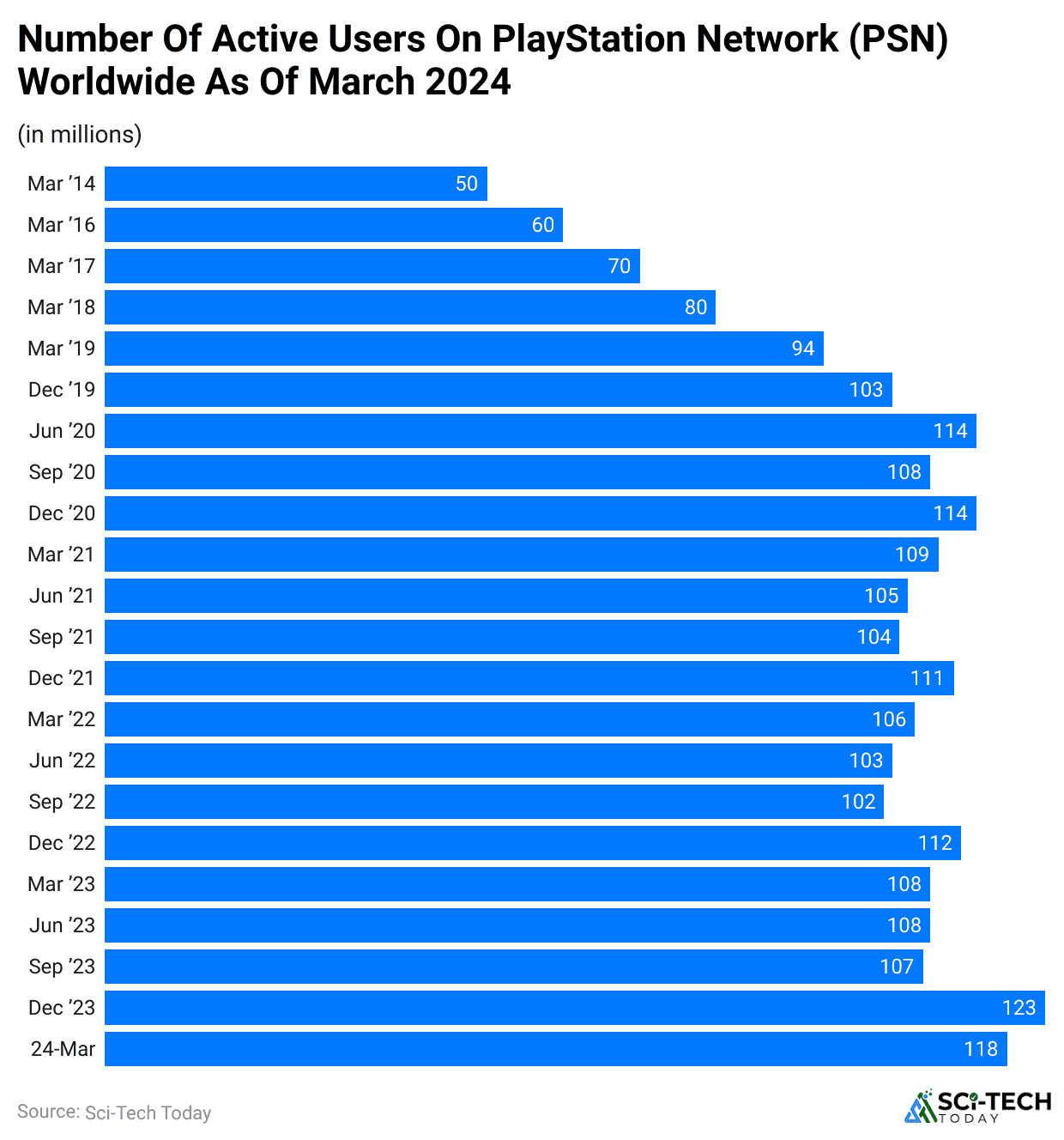 PlayStation Statistics By Revenue, Sales And Facts (2025)