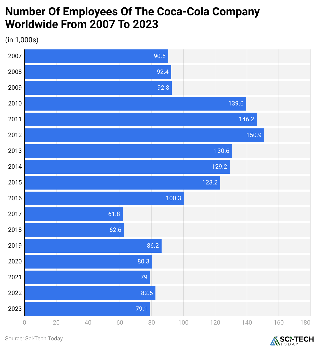 Coca-Cola Statistics By Product, Revenue and Facts [2024*]