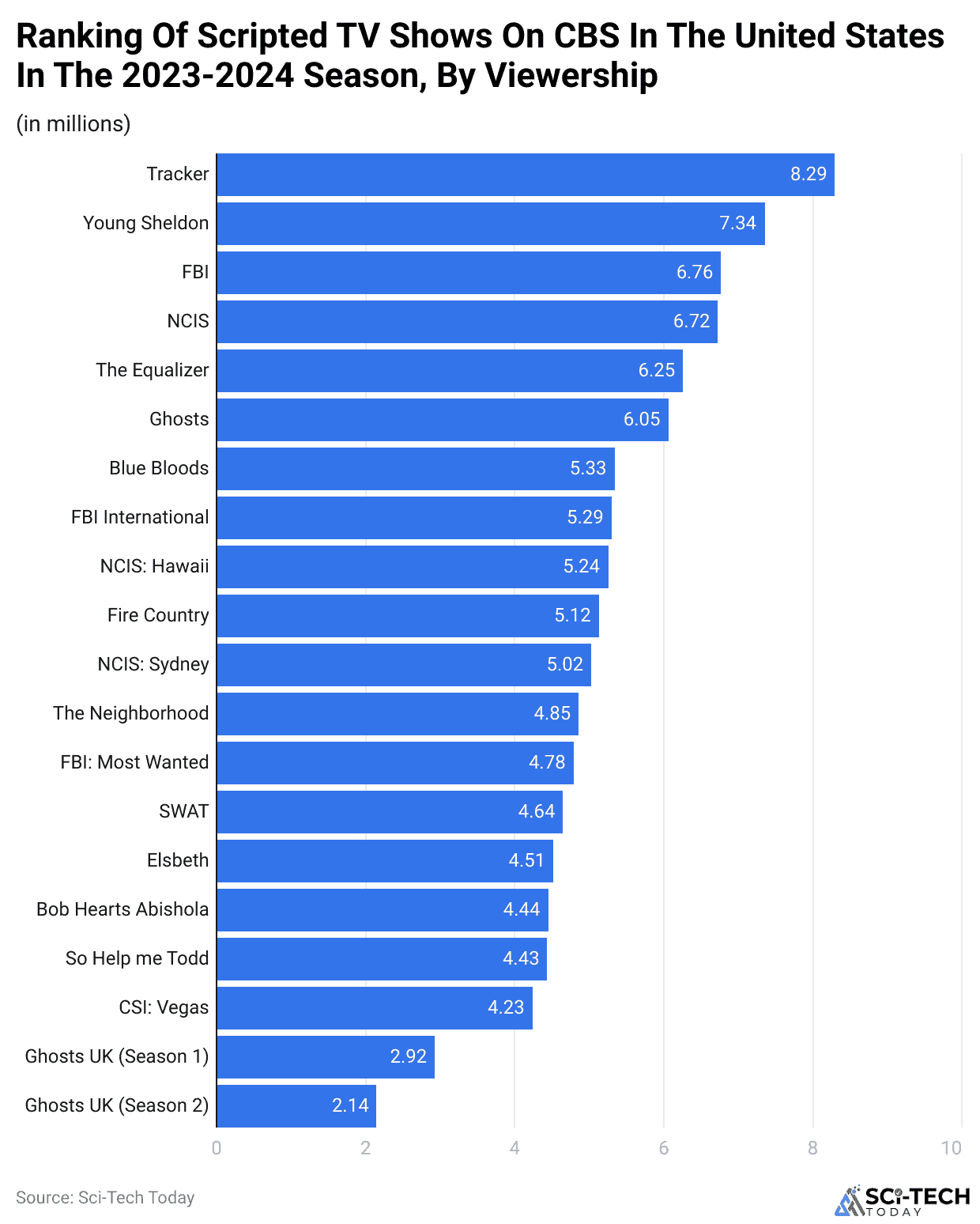 Paramount Statistics By Revenue, Employee And Facts (2025)