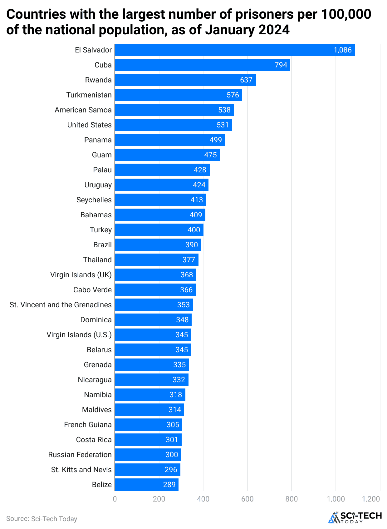 Crime Statistics By Country and Demographics [2024*]