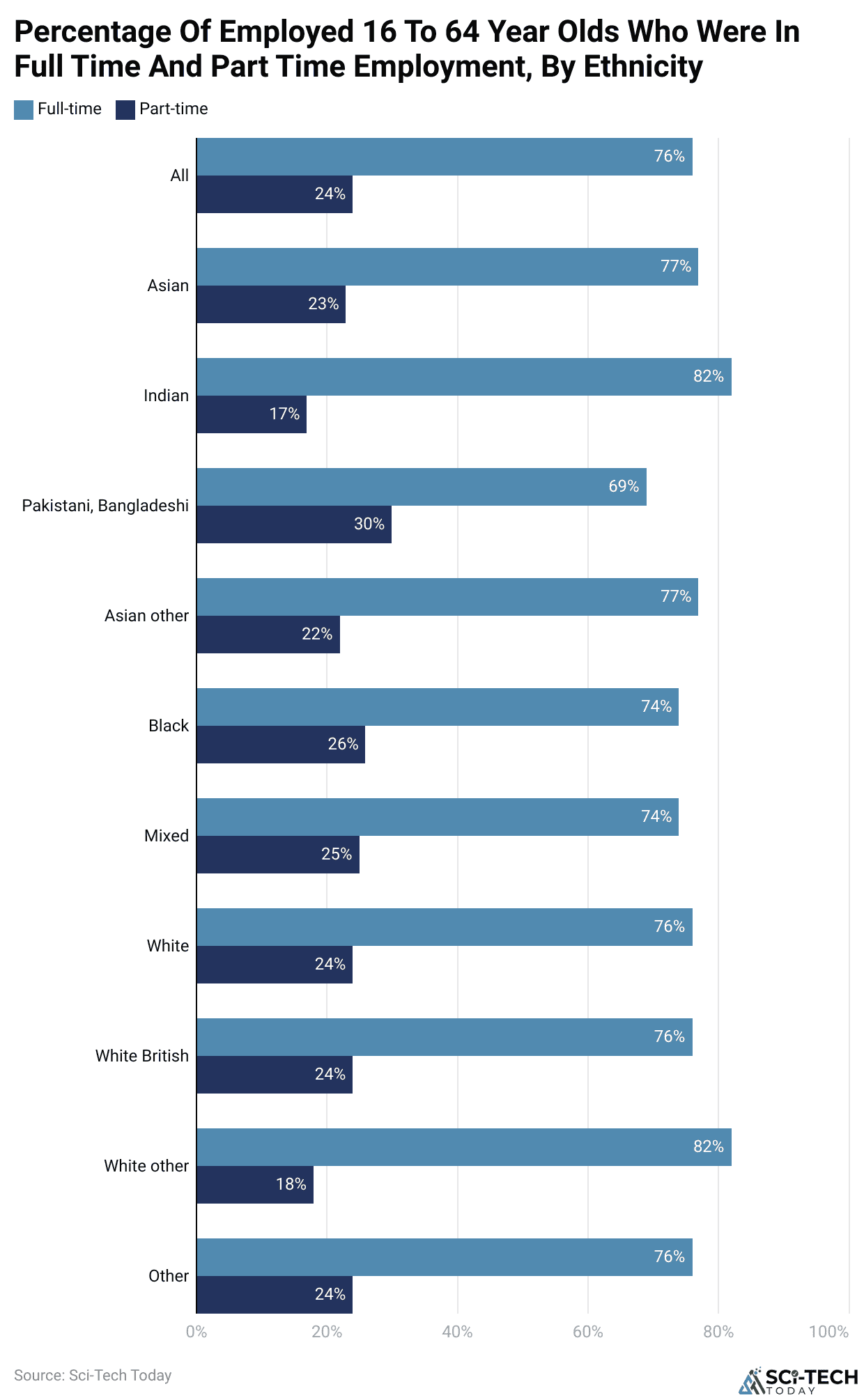 Part-Time Vs Full-Time Employment Statistics And Facts (2025)