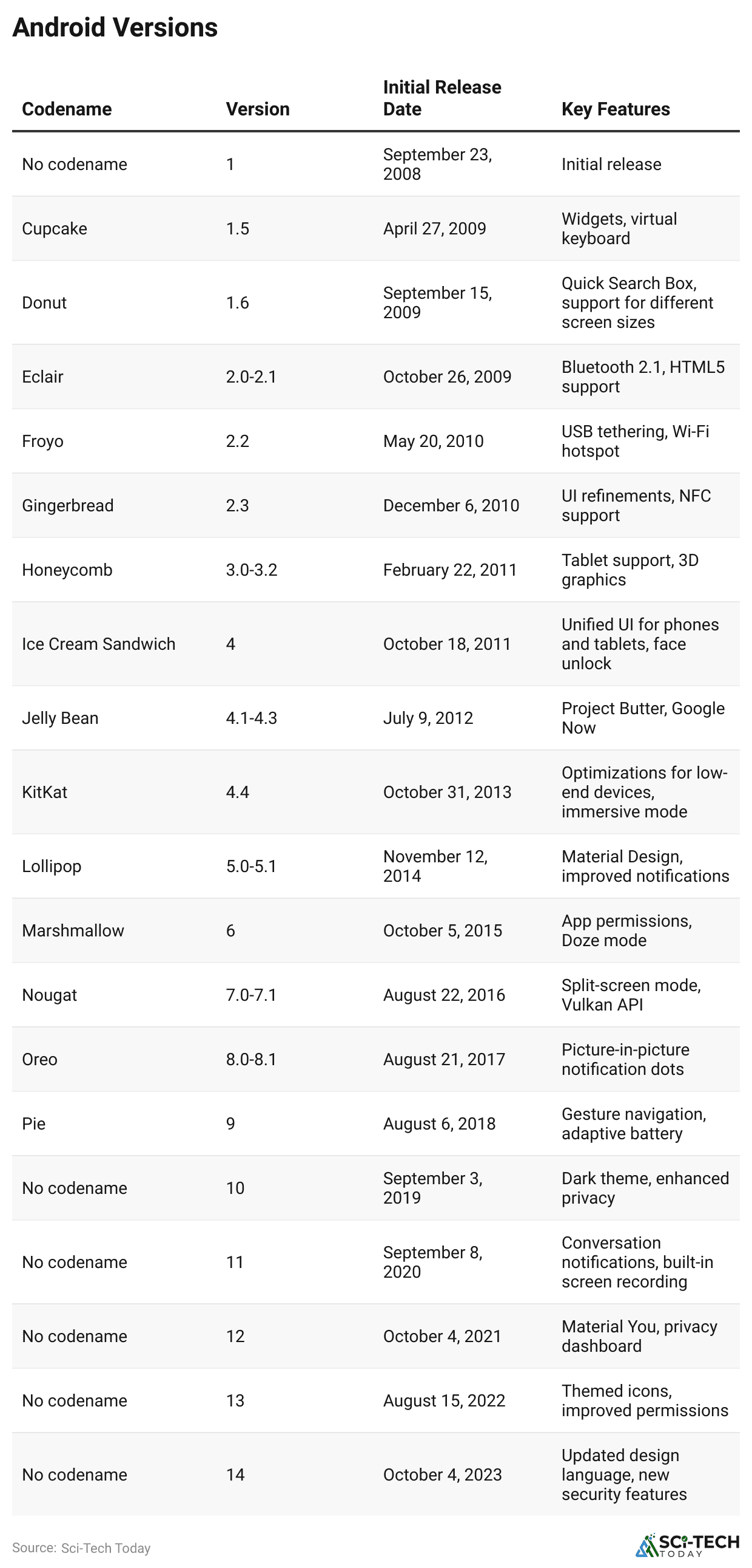 iPhone Vs. Android Statistics By Market Share and Revenue