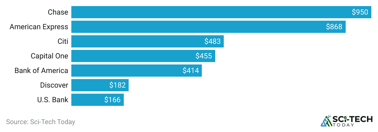 Credit Card Statistics By Regional, Demographics And Facts (2025)