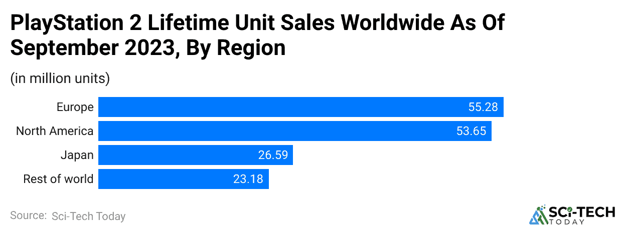 PlayStation Statistics By Revenue, Sales And Facts (2025)