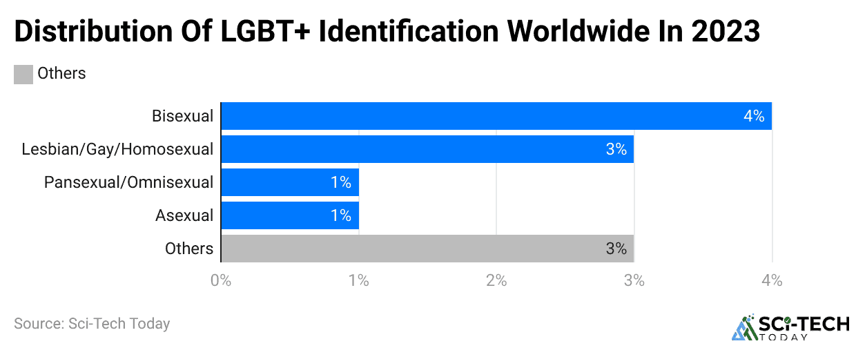 LGBT Statistics By Employment, Education And Facts (2025)