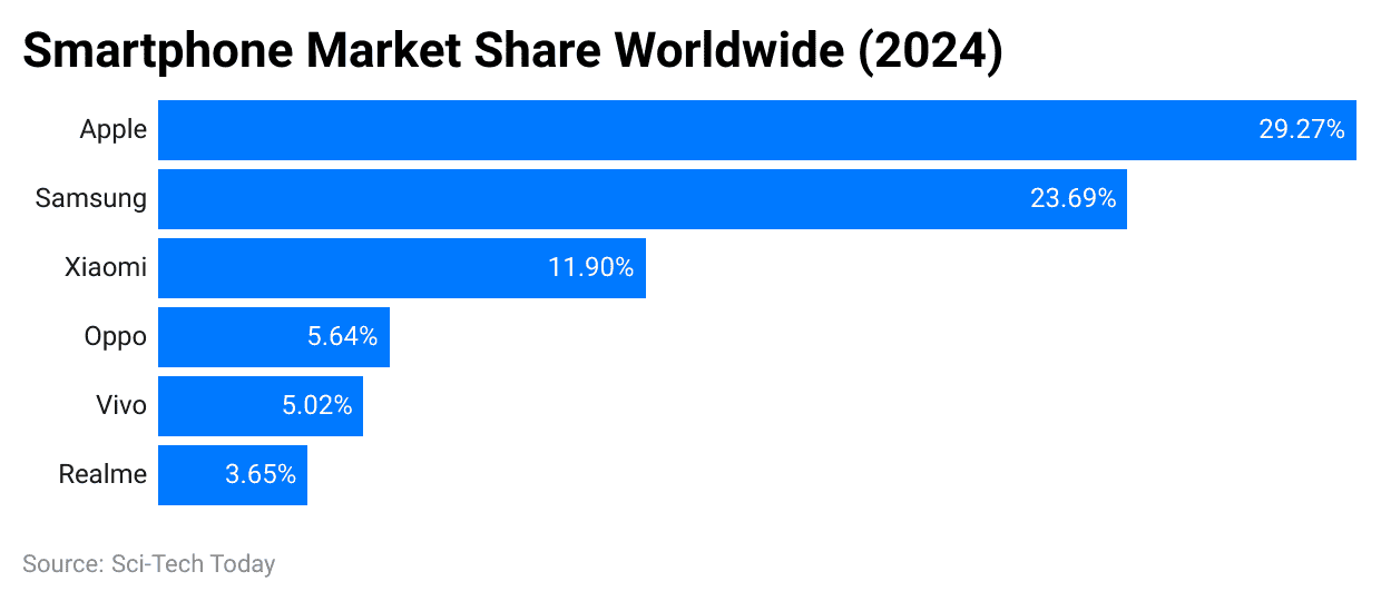 Xiaomi Statistics 2024 By Revenue, History, and Facts