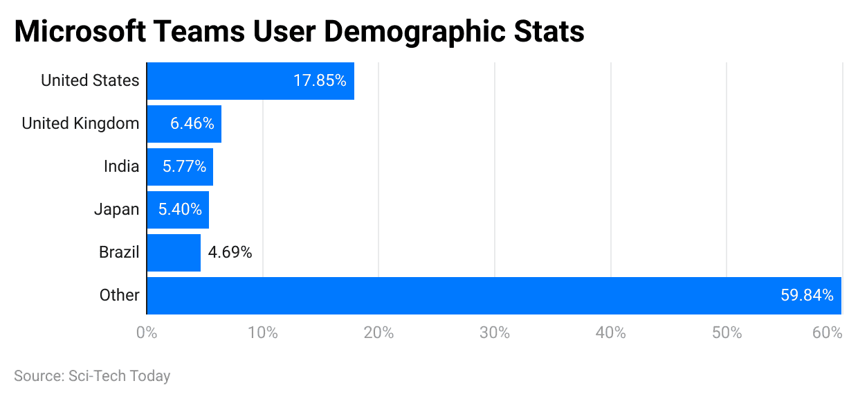 Video Conferencing Statistics By Usage and Facts [2024*]