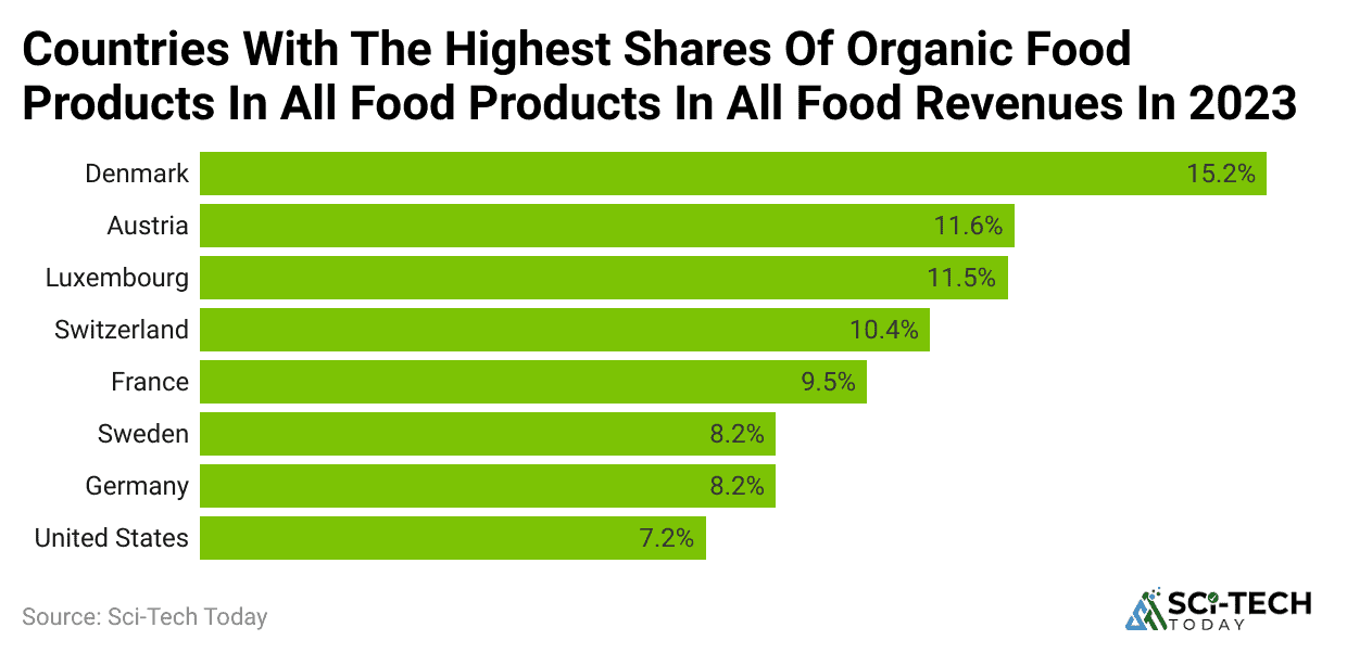 Organic Farming Statistics By Country And Facts (2025)