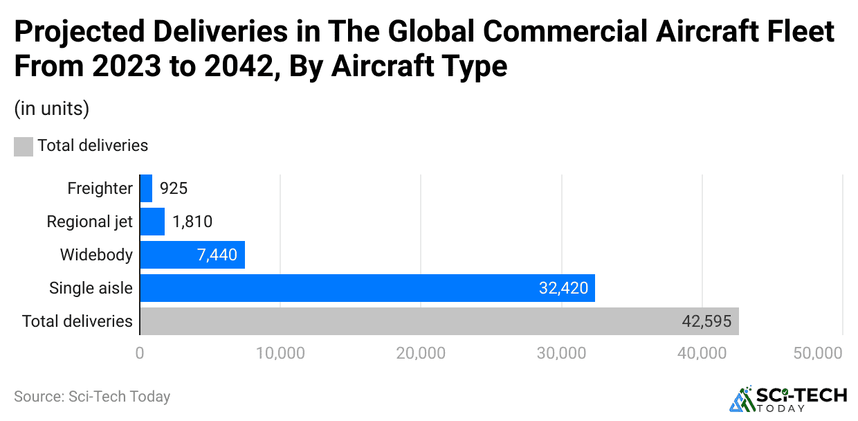 Aviation Statistics By Market Share Revenue And Trend (2025)