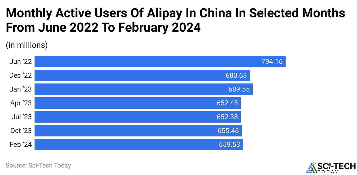Alipay Statistics By Market Share, Customers And Facts (2025)